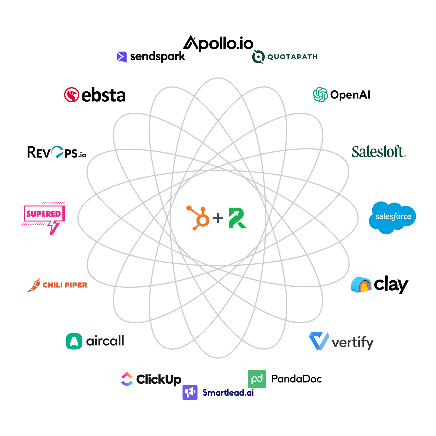 HubSpot Technical Consulting | Top 1% HubSpot Partner